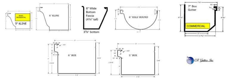Frequently Asked Questions - Seamless Gutters Install - Tacoma and Seattle